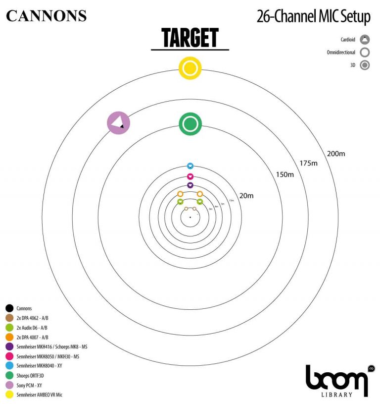 CANNONS - Artillery And Loud Explosions Sound Effects